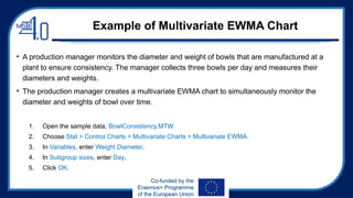 Multivariate SPC Strategy and its uses in different areas | PPTX
