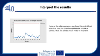 Multivariate SPC Strategy and its uses in different areas | PPTX
