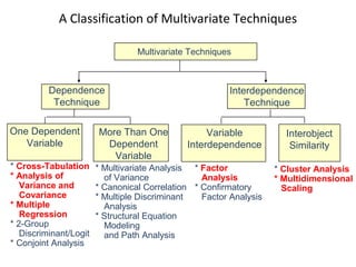 Multi variate techniques | PPT
