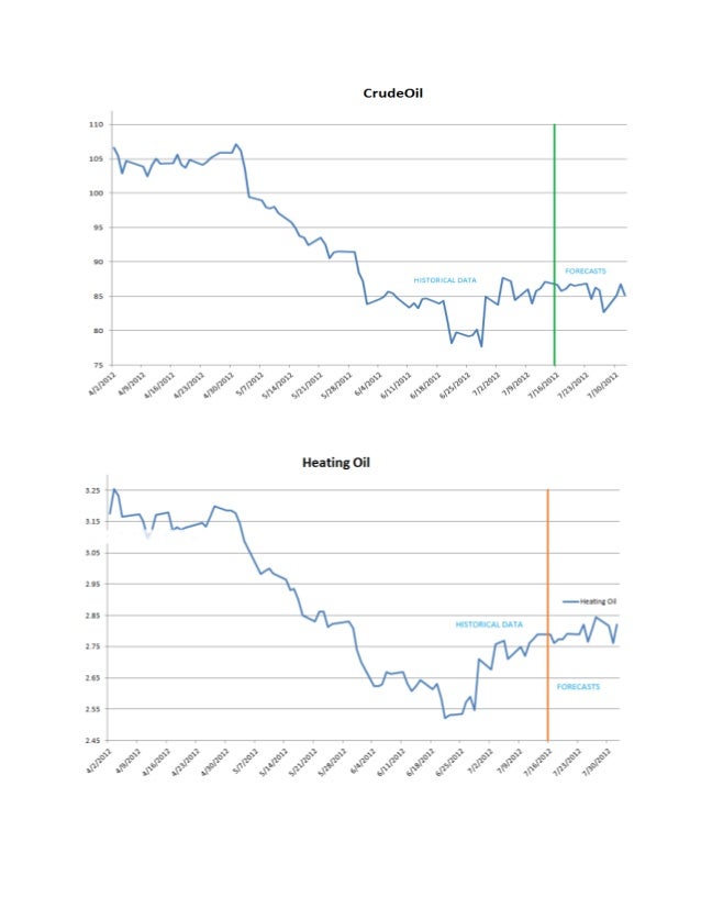 Multivariate time series