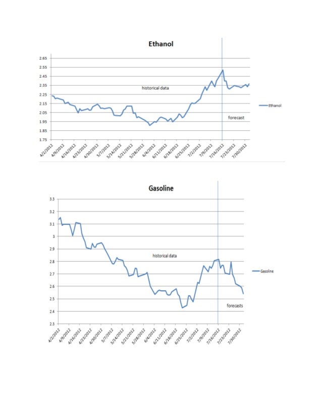 Multivariate Time Series