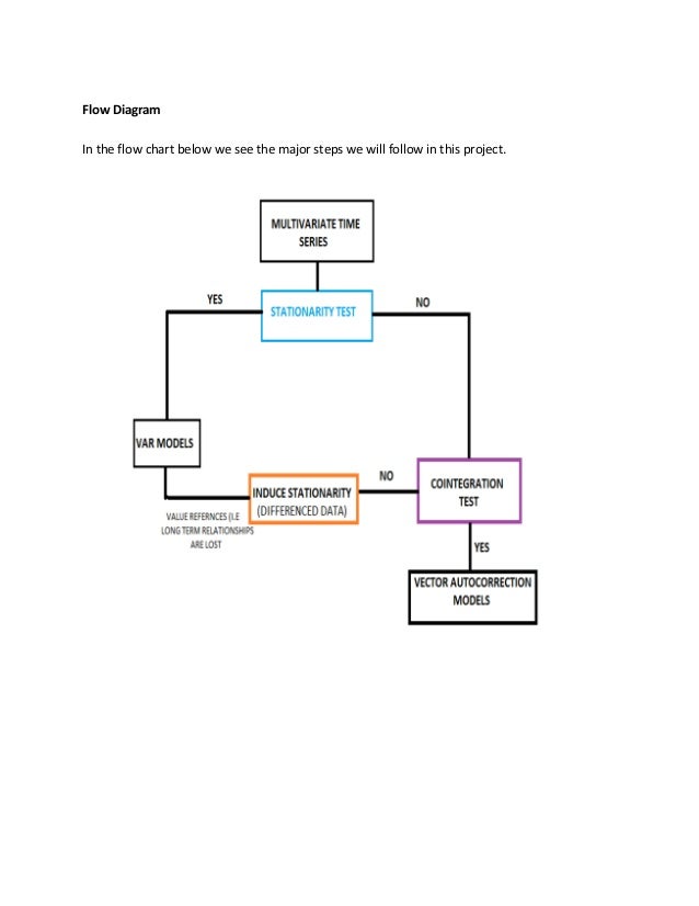 Multivariate Time Series