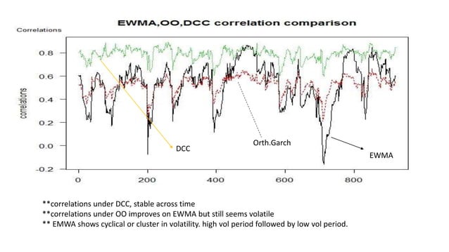 Multivariate Volatility Forecasting Ppt Free Download 3850
