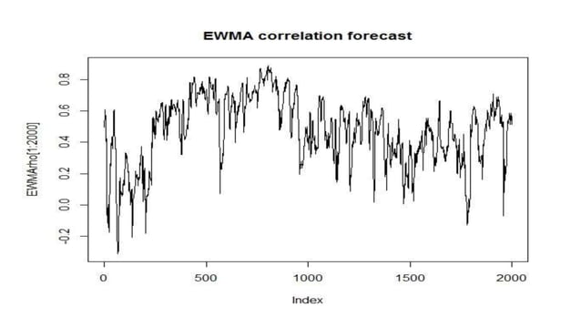 Multivariate Volatility Forecasting Ppt