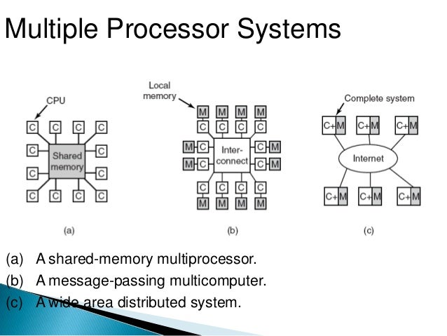Multivector and multiprocessor Multivector and multiprocessor