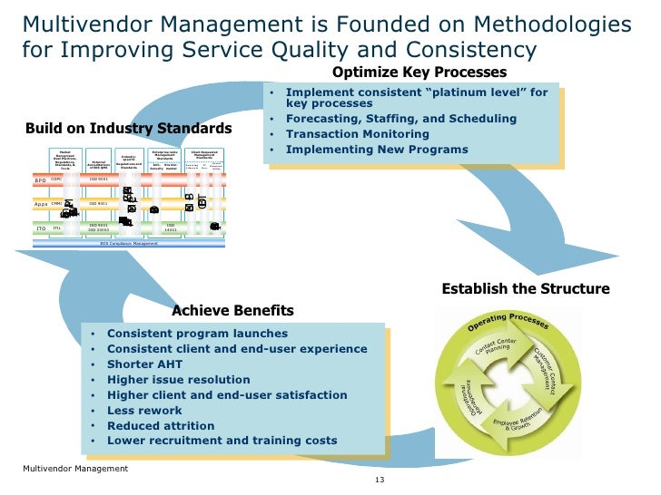 Multi Vendor Management