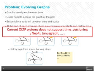 Scalable Time-Versioning Support for Property Graph Databases | PDF | Databases | Computer ...