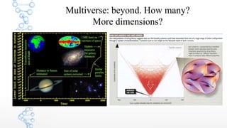 Multiverso+x dimensions | PPTX