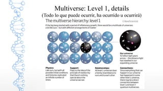 Multiverso+x dimensions | PPTX