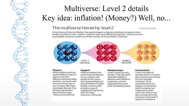 Multiverso+x dimensions | PPTX