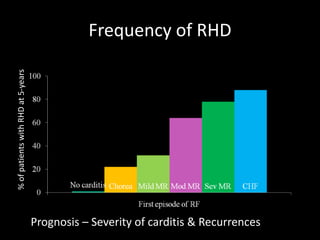 Clinical approach to multi valvular heart disease | PPTX