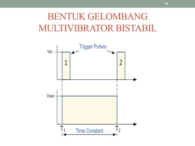 Multivibrator Bistabil | PPT
