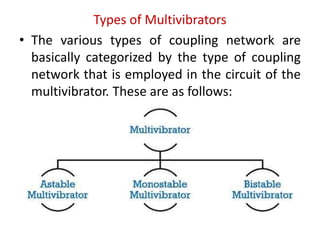 Multivibrators.pptx
