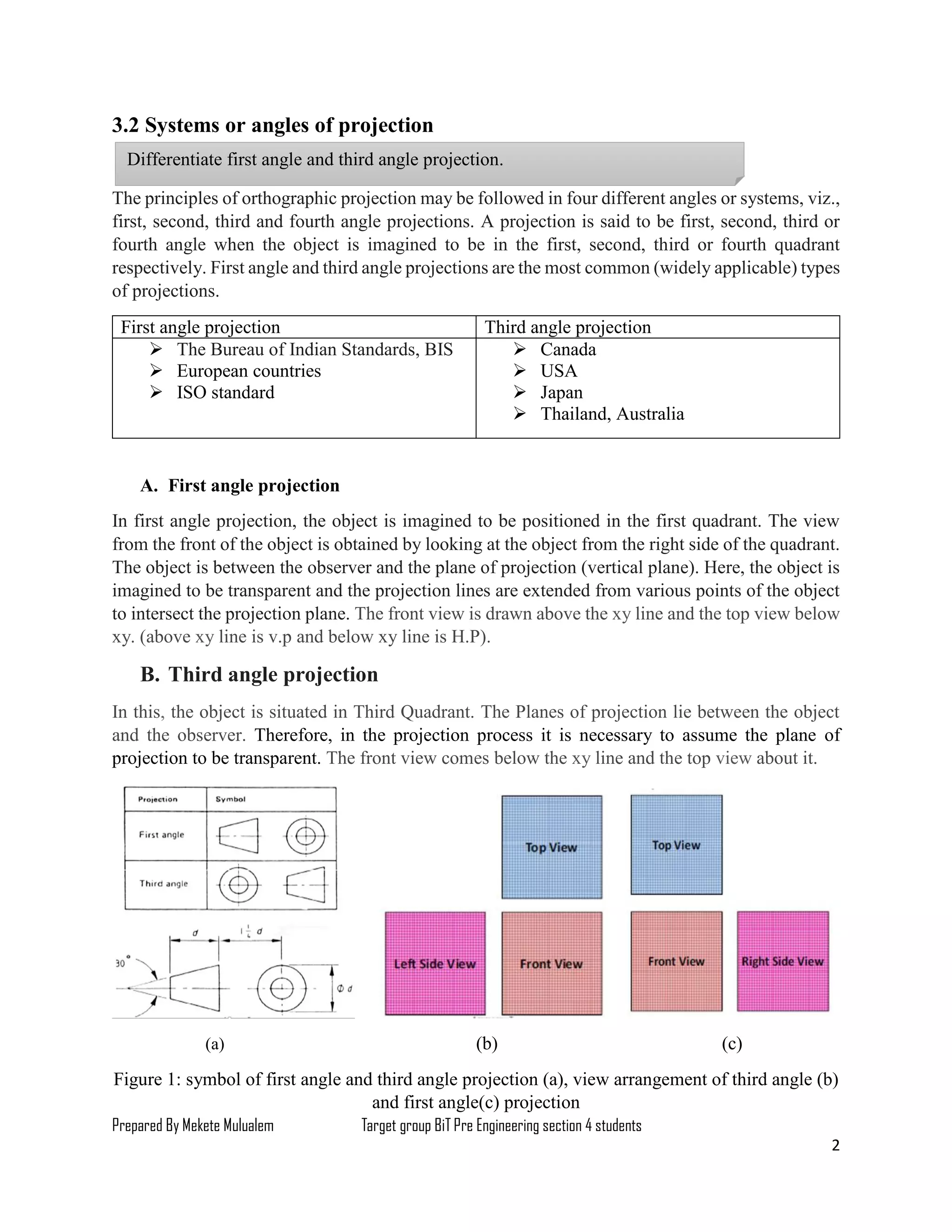 Introduction To Multi View Drawing Pdf