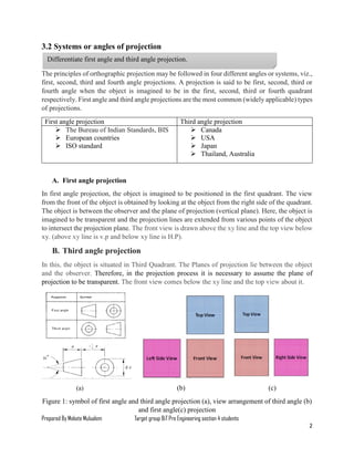 Introduction to Multi-view Drawing | PDF
