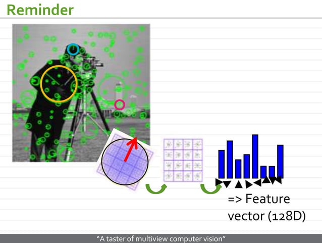 Multiview Imaging HW Overview | PPT