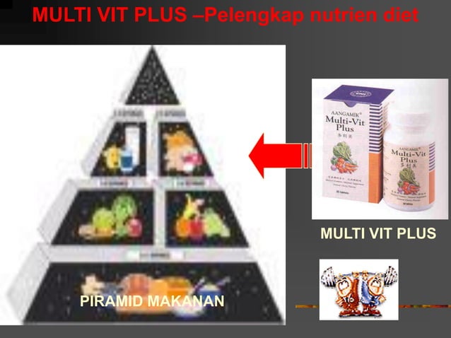 Multi Vit Plus | PDF