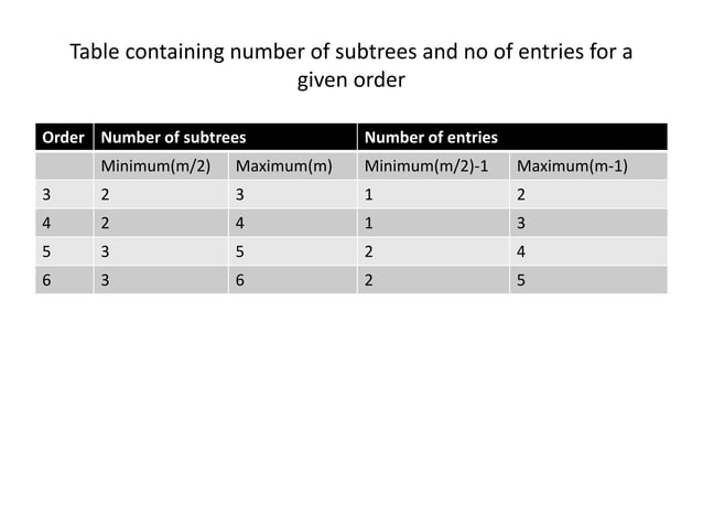 Multiway Trees.ppt