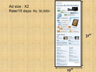 Paradox Advertisement Pune | PPSX | Advertising Industry | Industries