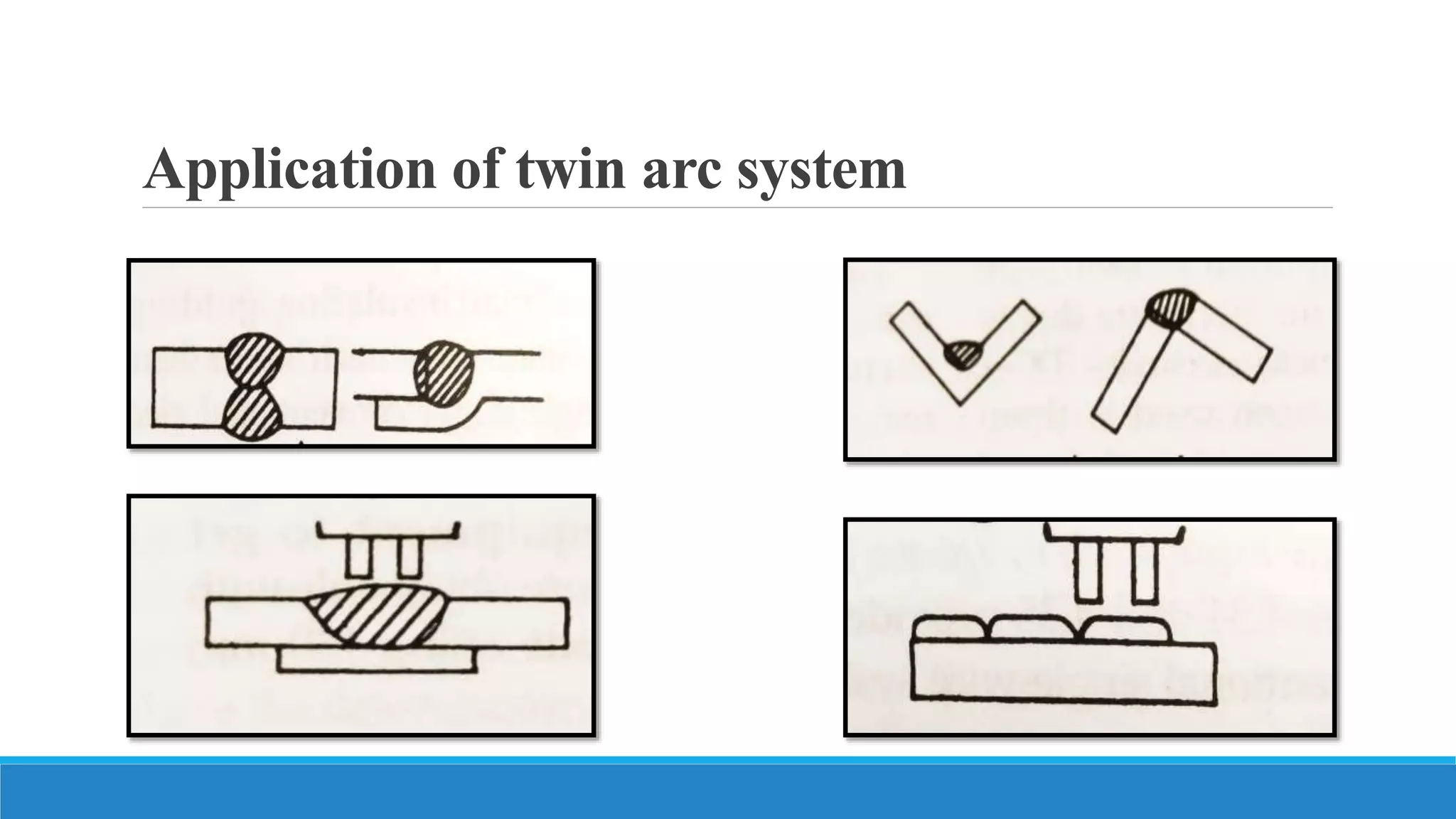 MULTIWIRE SUBMERGED ARC WELDING | PPTX