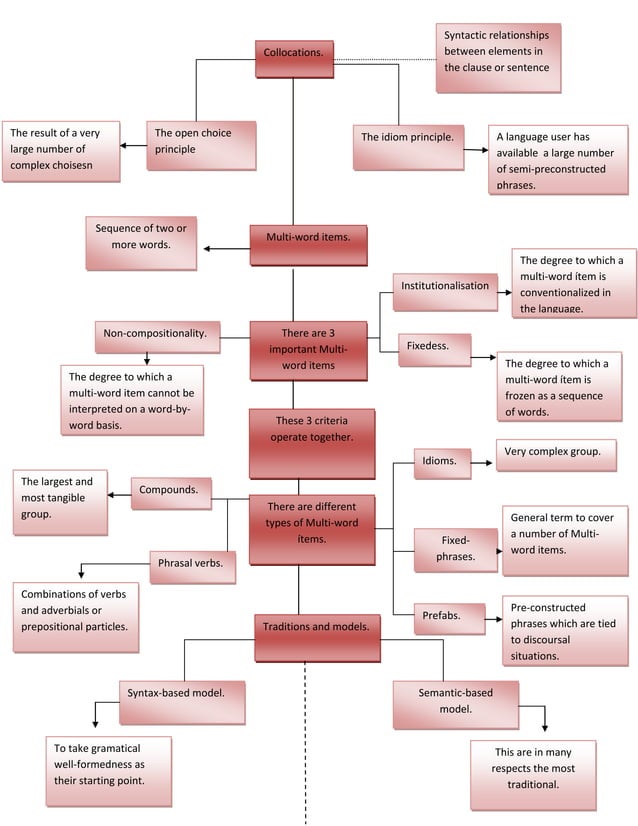Multi word item cmap | PDF