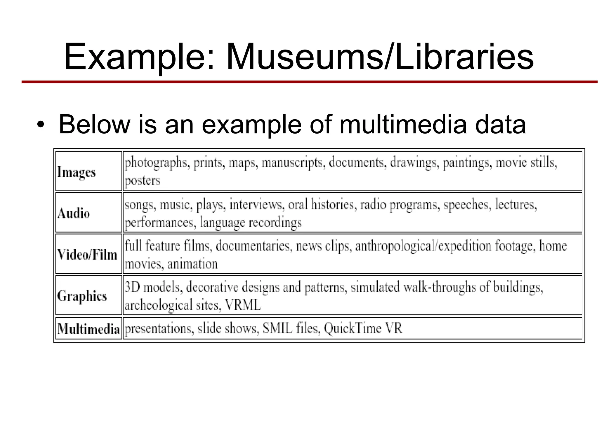 MULTMEDIA DATABASE.ppt