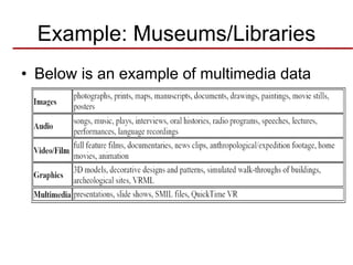 MULTMEDIA DATABASE.ppt