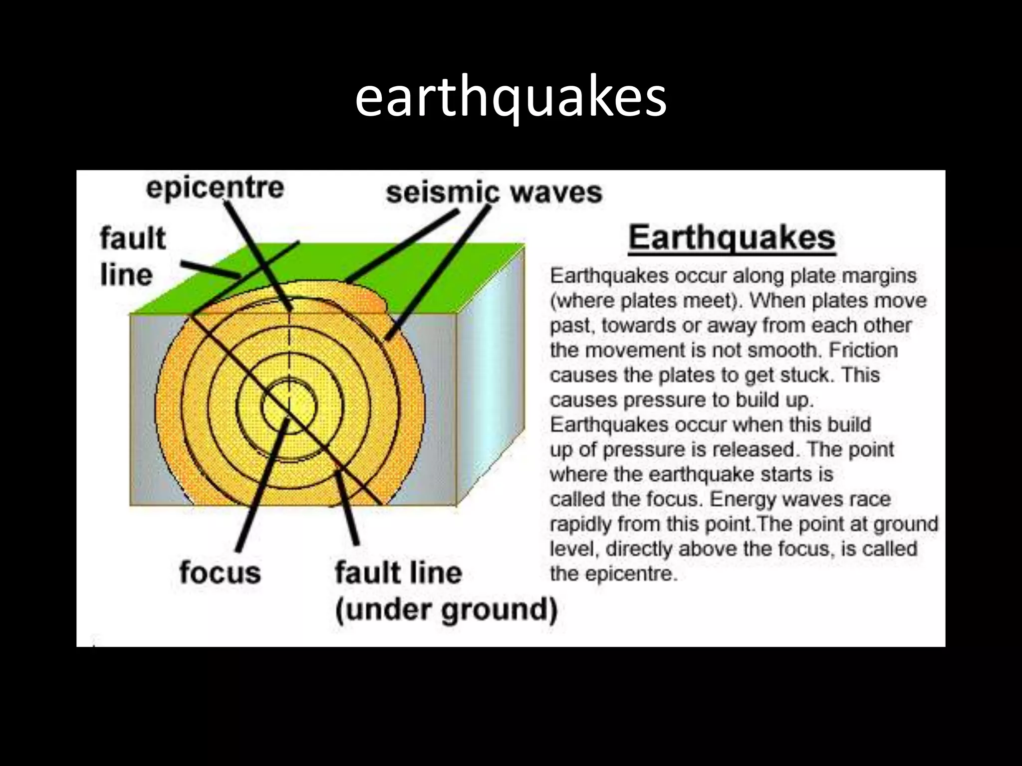 Mulvey power point for earthquake vocabulary | PPTX