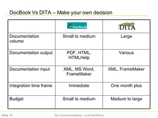 DocBook vs. DITA: Will The Real Standard Please Stand Up? | PPT