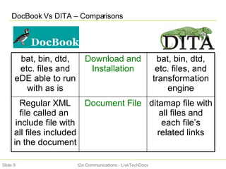 DocBook vs. DITA: Will The Real Standard Please Stand Up? | PPT