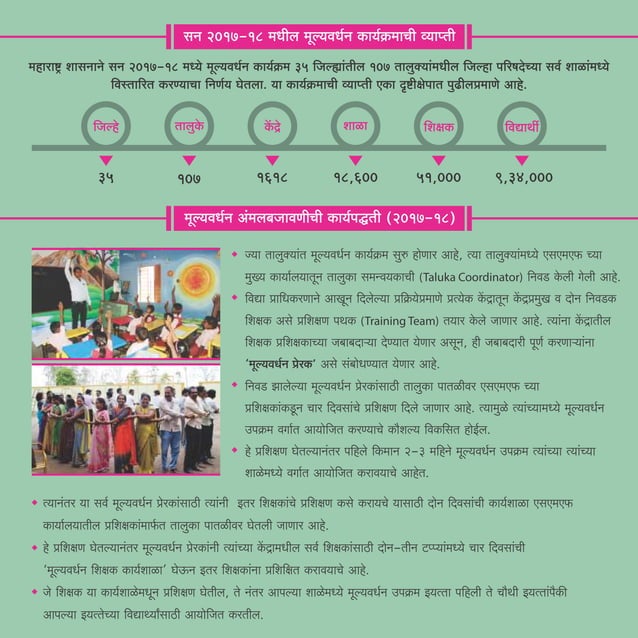 Mulyavardhan brochure - Marathi | PDF