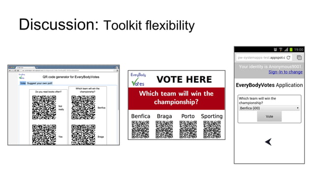 Evaluation of a programming toolkit for interactive public display applications | PPT