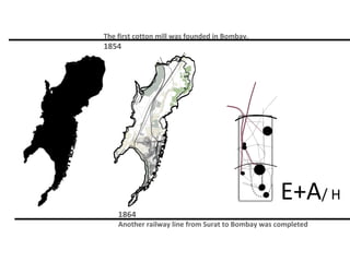 Mumbai | PPT