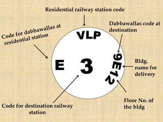 Mumbai dabbawala-seo2india-devang-barot | PPTX