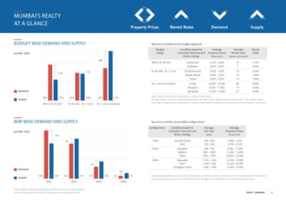 Mumbai-real-estate-report-Jan-Mar-2022.pdf