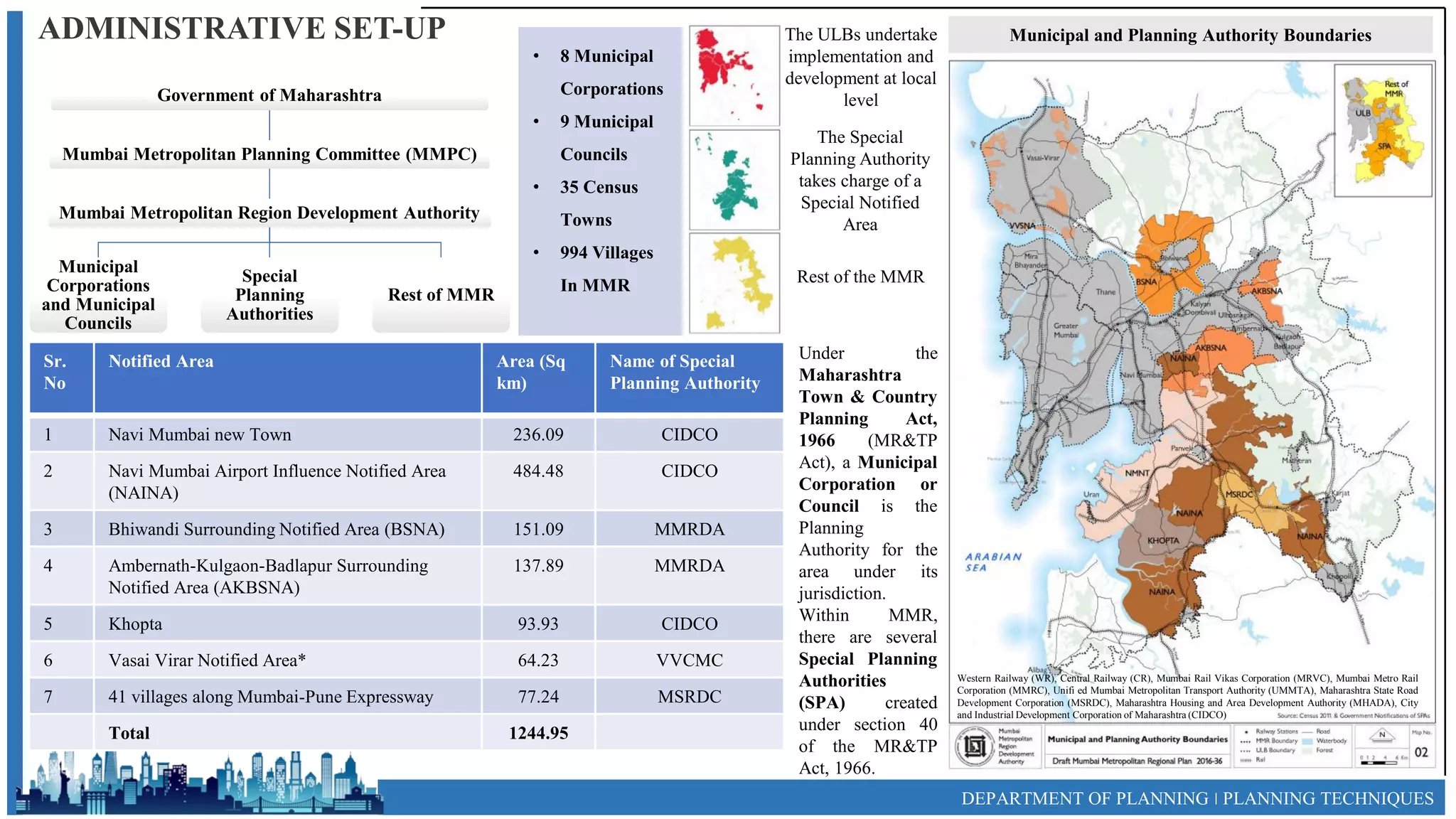 Review of Mumbai Metropolitan regional development plan | PDF