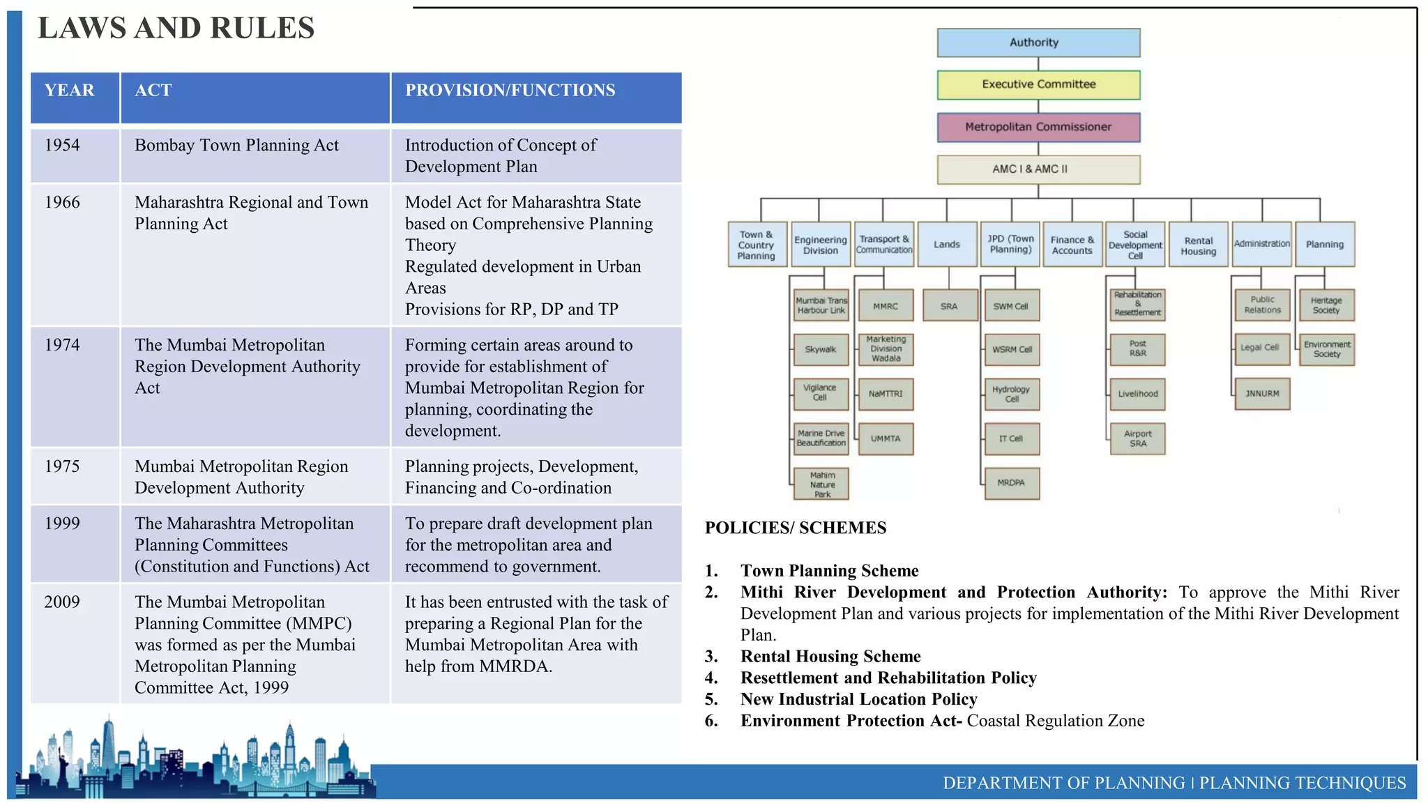 Review of Mumbai Metropolitan regional development plan | PDF