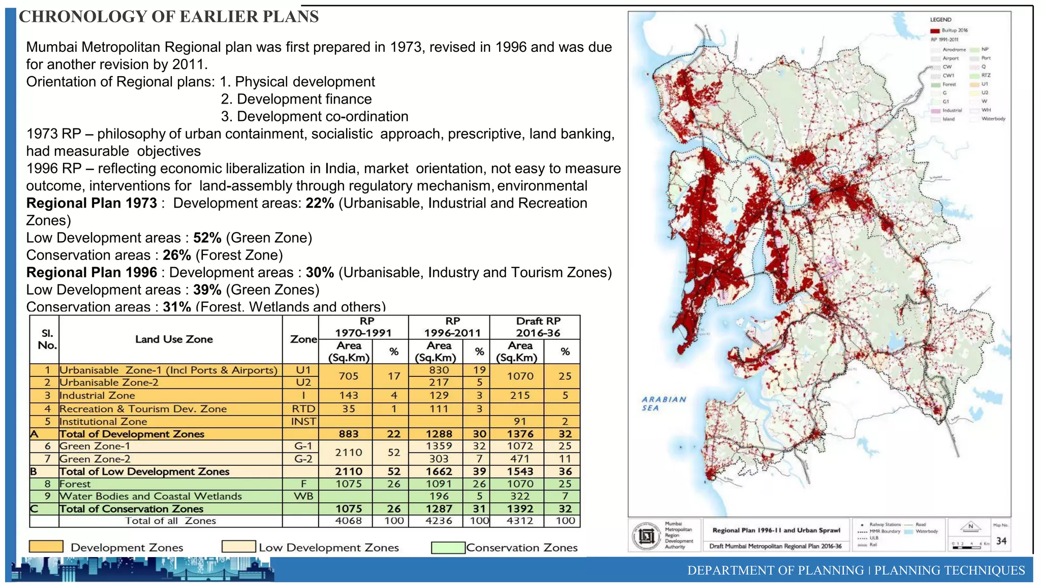 Review of Mumbai Metropolitan regional development plan | PDF