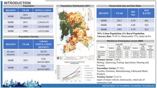 Review of Mumbai Metropolitan regional development plan | PDF