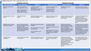Review of Mumbai Metropolitan regional development plan | PDF