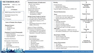 Review of Mumbai Metropolitan regional development plan | PDF