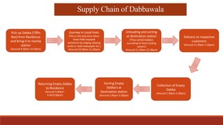 Supply Chain Mgmt- "Mumbai dabbawala" | PPTX
