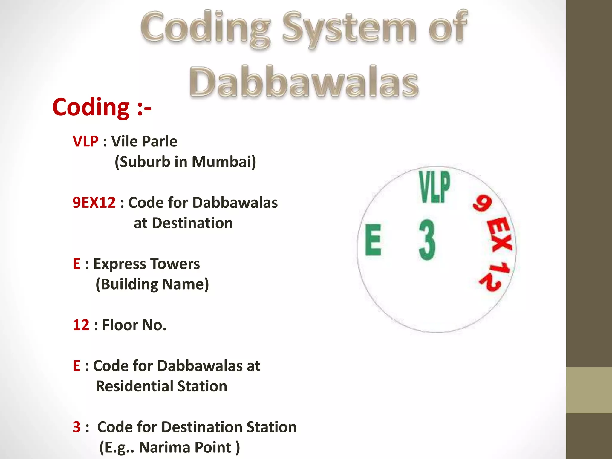 Mumbai dabbawala | PPT