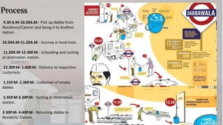 Mumbai dabbawala | PPTX | Business | Business and Finance
