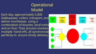 Mumbai dabbawala case study by Arun.pptx