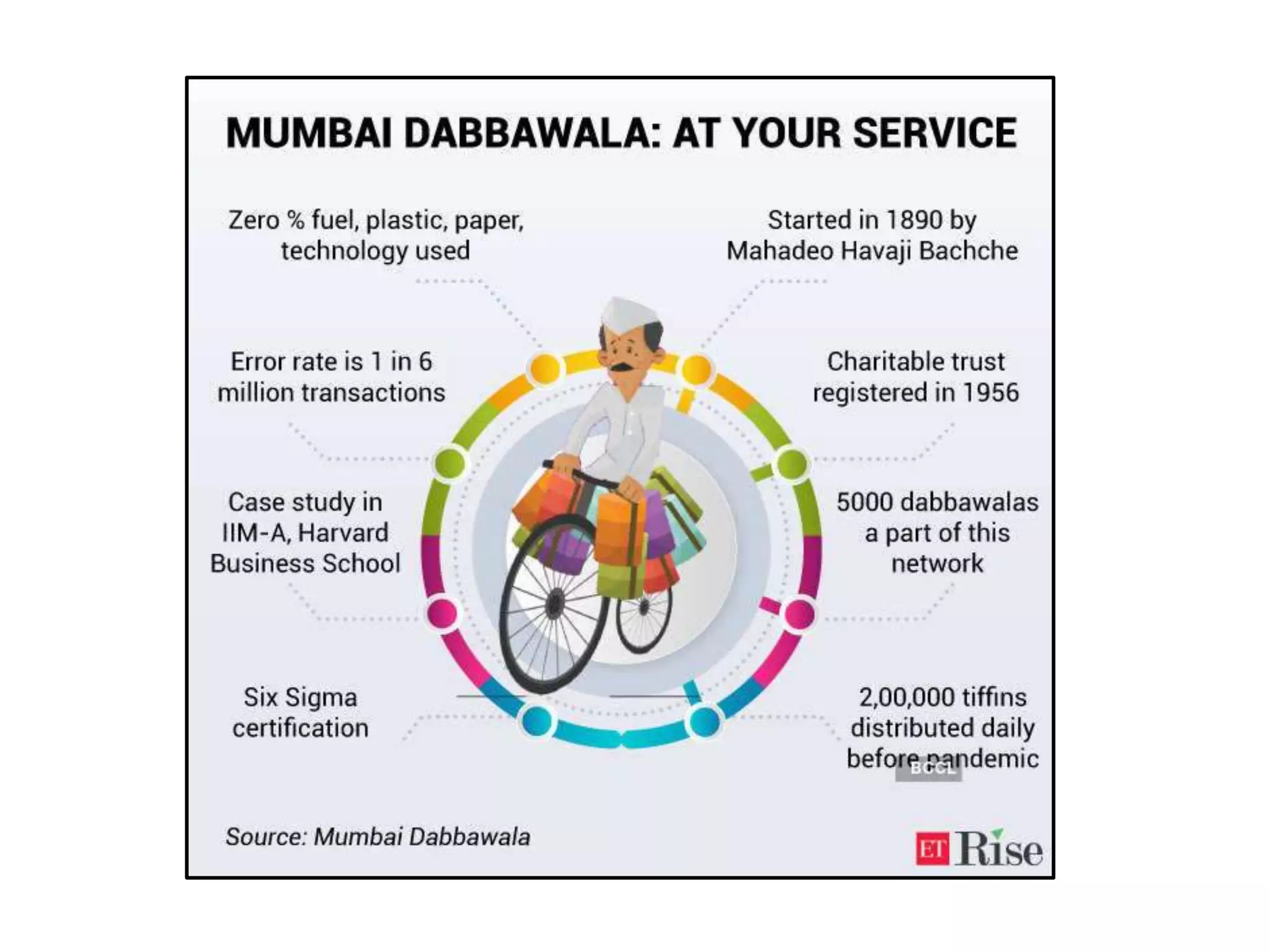 A Case Study of Mumbai Dabbawala | PPTX