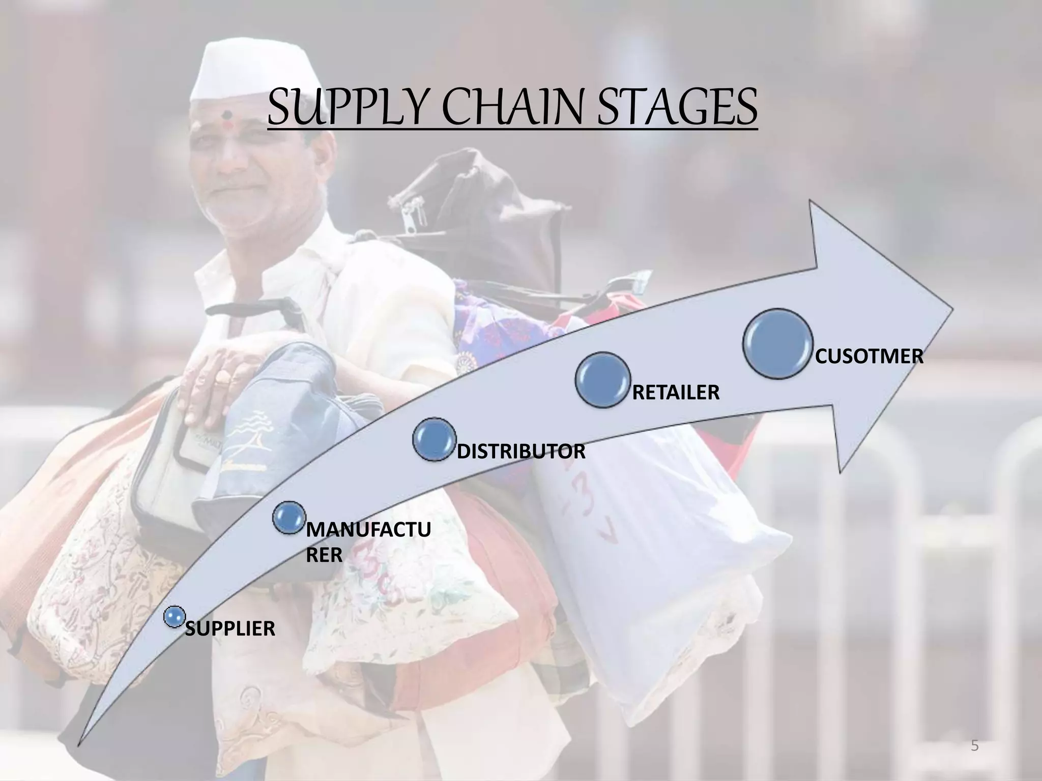 Mumbai dabbawala ppt | PPTX