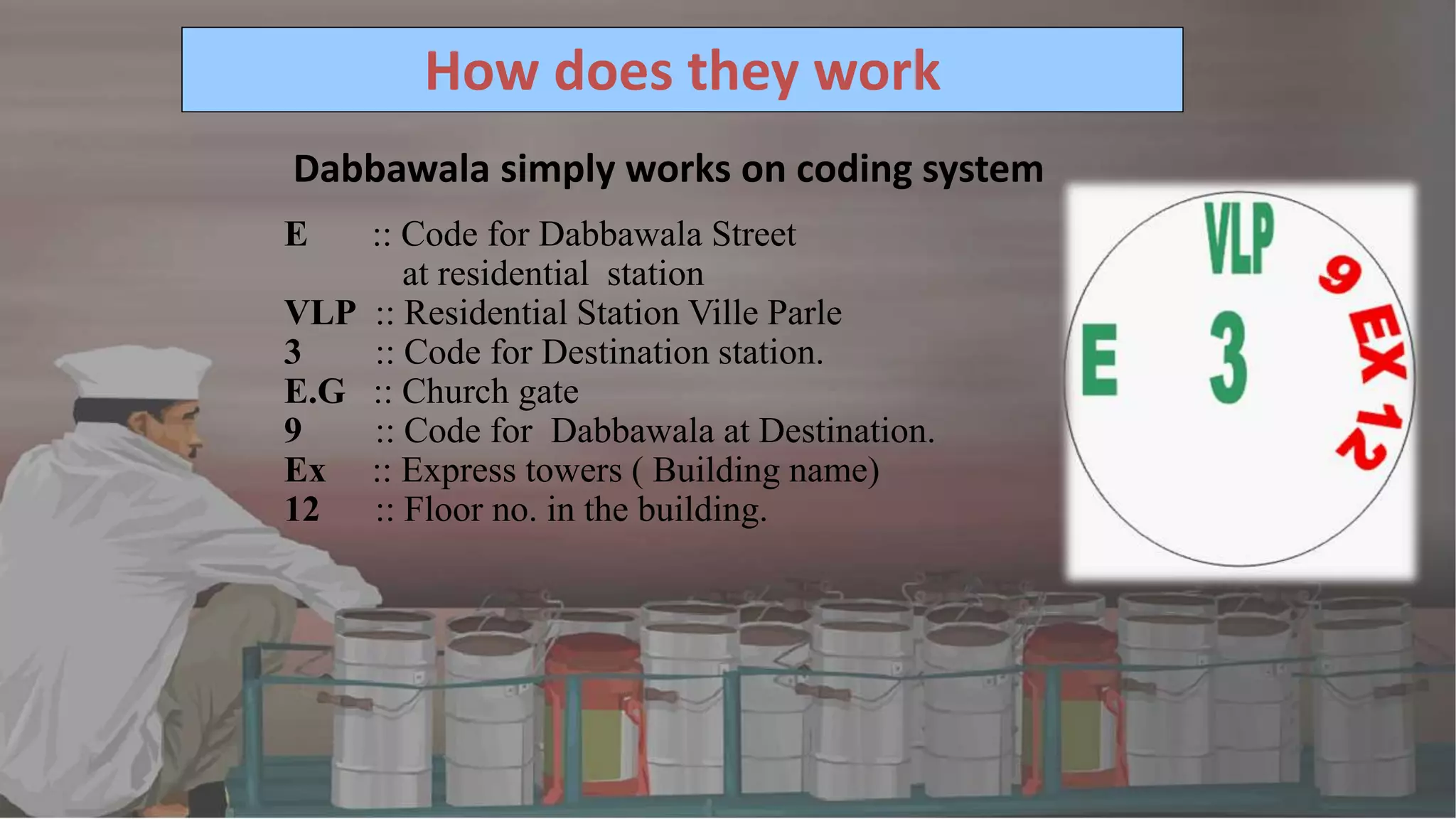 Mumbai Dabbawala Casestudy Presentation | PPTX