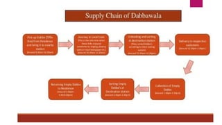 mumbai dabbawala ppt | PDF