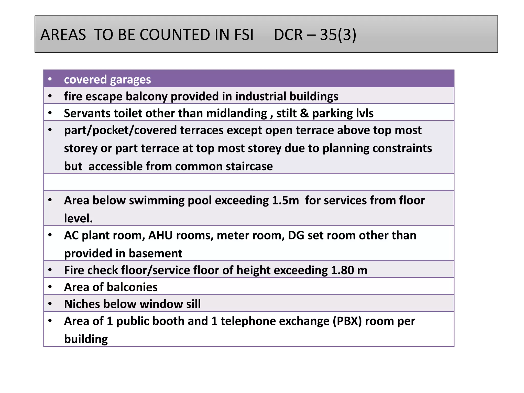 Development Control Regulations, Mumbai - Key points | PDF